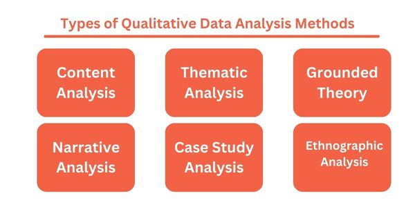 5 Qualitative Data Analysis Methods | PhD Box 5 Qualitative Data Analysis Methods | PhD Box